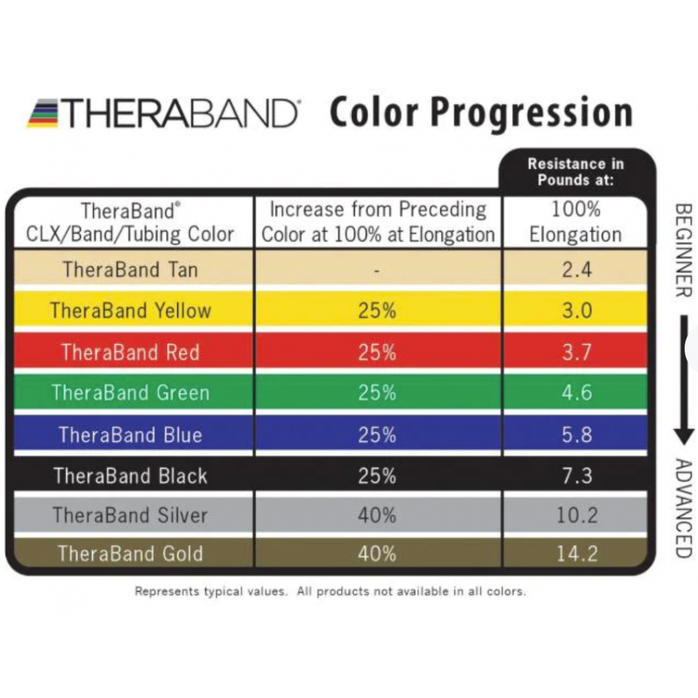 Thera-Band Exercise Bands, 50 yd. (46m) Roll - Fu Kang Online Store