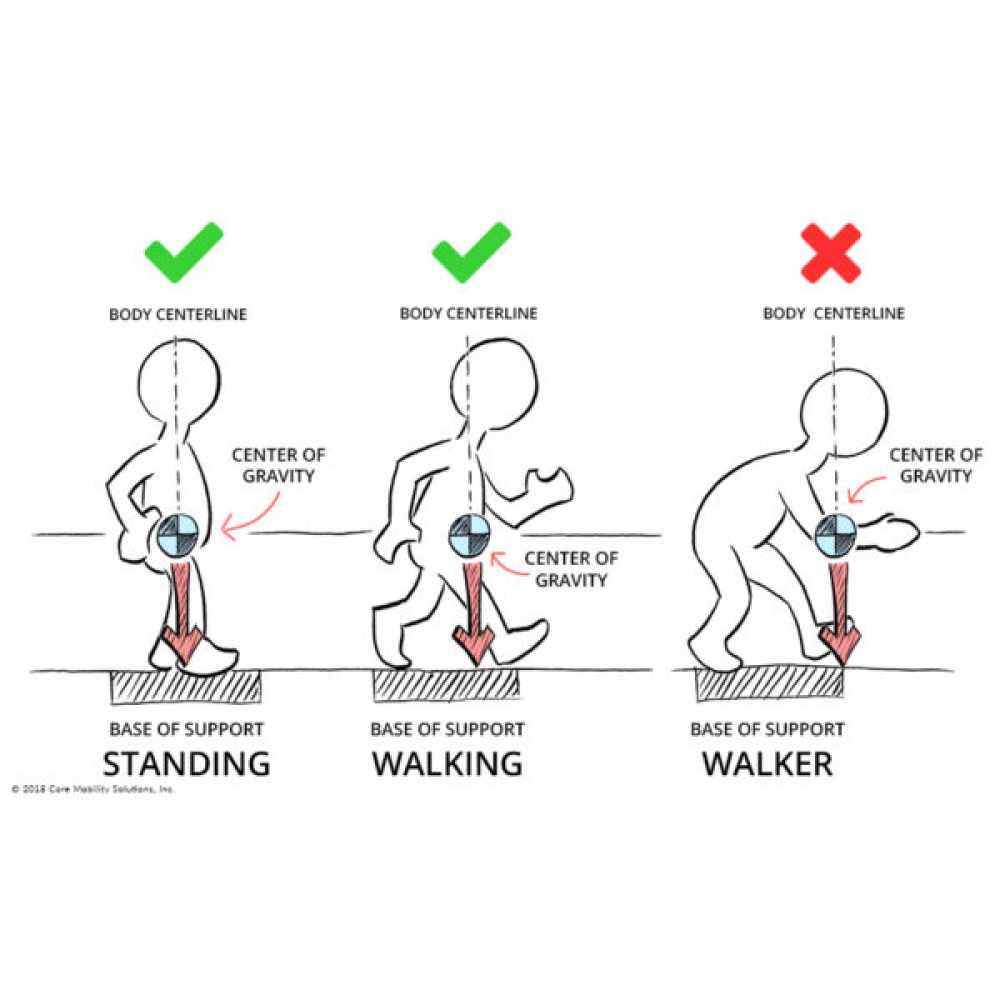 LifeGlider Singapore - Fall Prevention Mobility Aids - Fu Kang ...